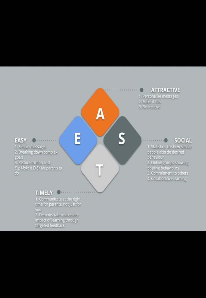 EAST Model | LeapEd Services Sdn. Bhd